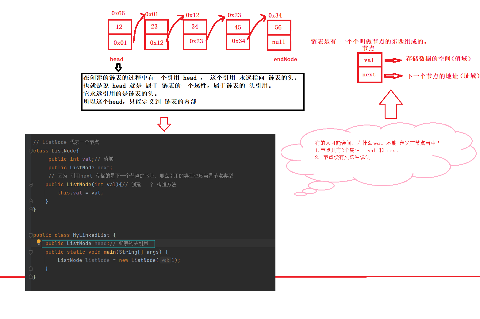 Sequential And Linked Lists - 顺序表 和 链表 - 单向链表部分 - java（图文并茂，你值得一看）_sequential java-CSDN博客
