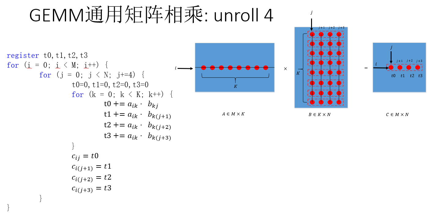 【学习体会】结合SIMD和GEMM的快速卷积及其在高斯模糊中的应用_卷积 simd-CSDN博客