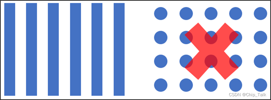 第一节：（4）逻辑工艺线上量测简介_ocd量测_Chip_Talk的博客-CSDN博客