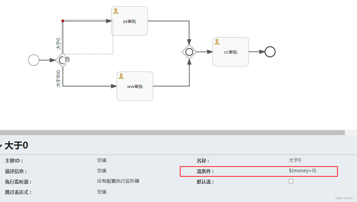 Flowable网关 Flowable 包容网关 Csdn博客