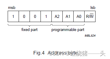 STC89C52R单片机以及CF85911的AD转换_89c52上的pcf8591-CSDN博客