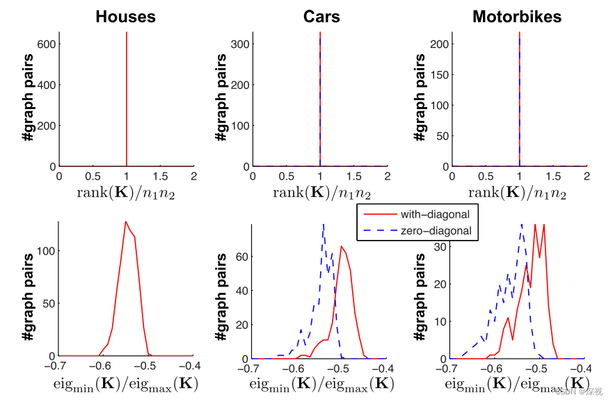 图匹配（Graph Matching）入门学习笔记——以《Factorized Graph Matching》为例（二）_因式分解的图匹配(fgm) matlab-CSDN博客