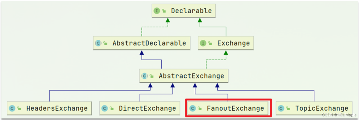 SpringCloud之RabbitMQ（SpringCloud八）_rubbitmq springcloud-CSDN博客
