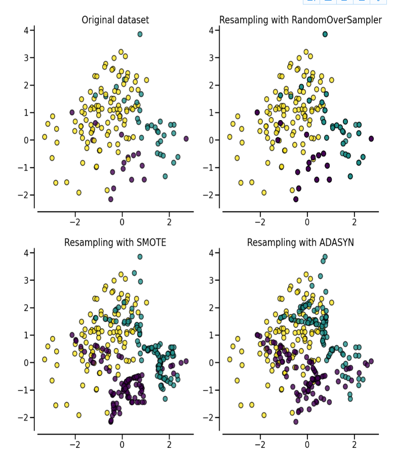 python_imbalanced-learn非平衡学习包_02_Over-sampling过采样_in a jupyter environment, please rerun this ...