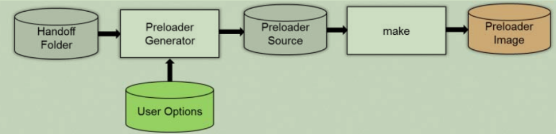 DE1-SoC笔记（四）——生成 Preloader Image File（de1教程2.8节）_preloader文件怎么找-CSDN博客