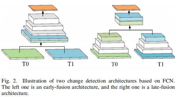 Learning to Measure Changes: Fully Convolutional Siamese Metric Networks for Scene Change ...