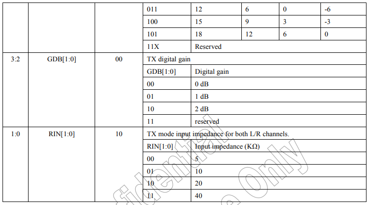 QN8027关键寄存器速查-CSDN博客