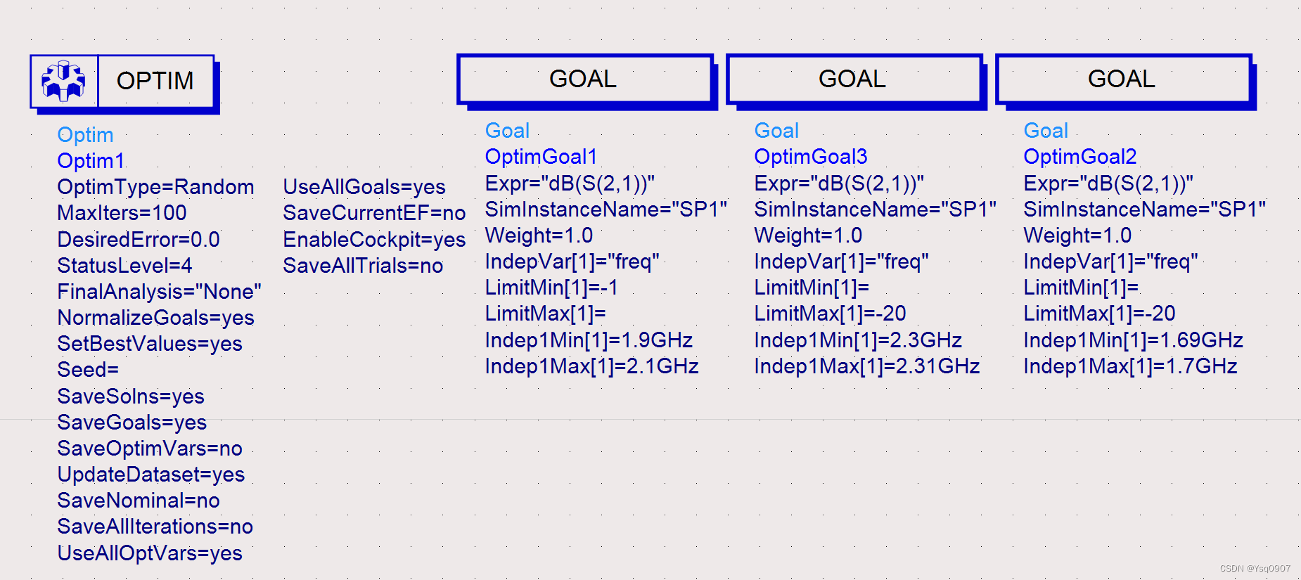 ADS入门学习笔记——平行耦合微带线带通滤波器的设计_平行耦合线带通滤波器的设计-CSDN博客