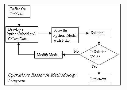 pulp 文档_pulp官方-CSDN博客