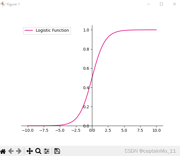 NNDL 实验四 线性分类-CSDN博客