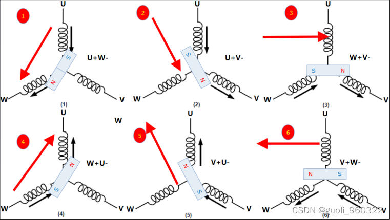 BLDC控制算法_bldc强拖-CSDN博客