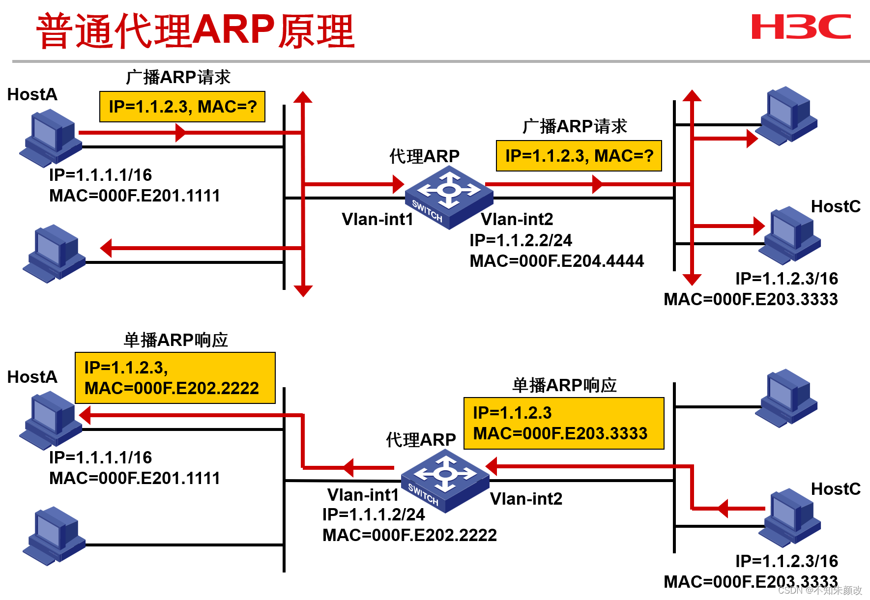 Private VLAN 实验_怎么在sw1上配置private vlan-CSDN博客