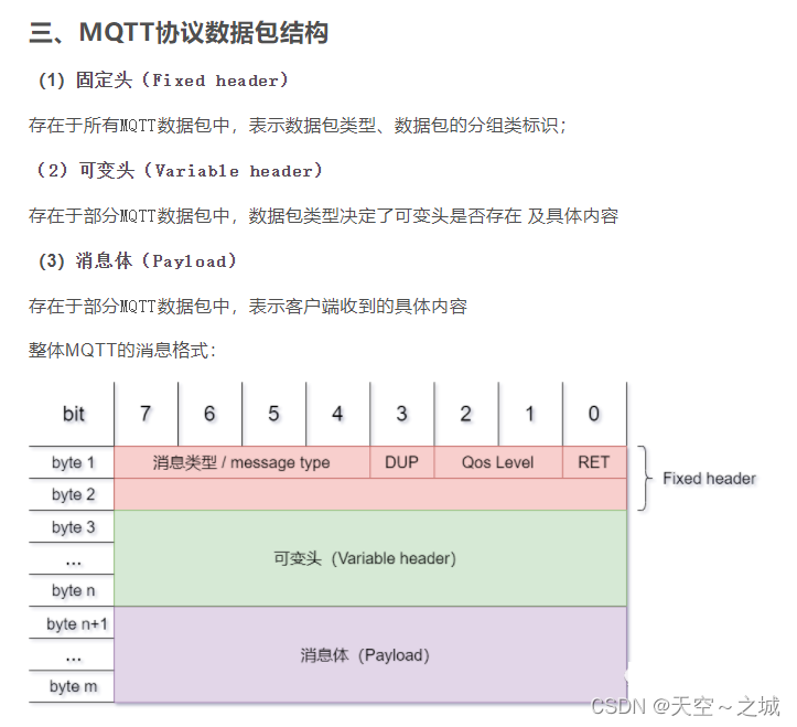 物联网MQTT协议详解-CSDN博客