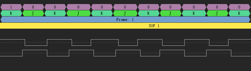 USB Full-Speed 基础波形_usb full speed 响应 波形-CSDN博客