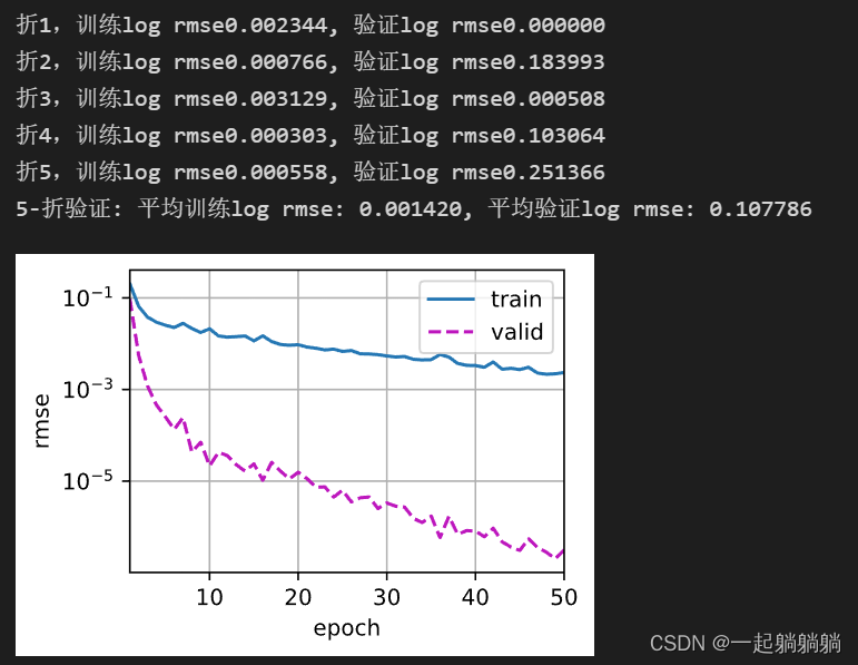 多层感知机mlp实现分类常见问题，及二分类示例mlp二分类 Csdn博客