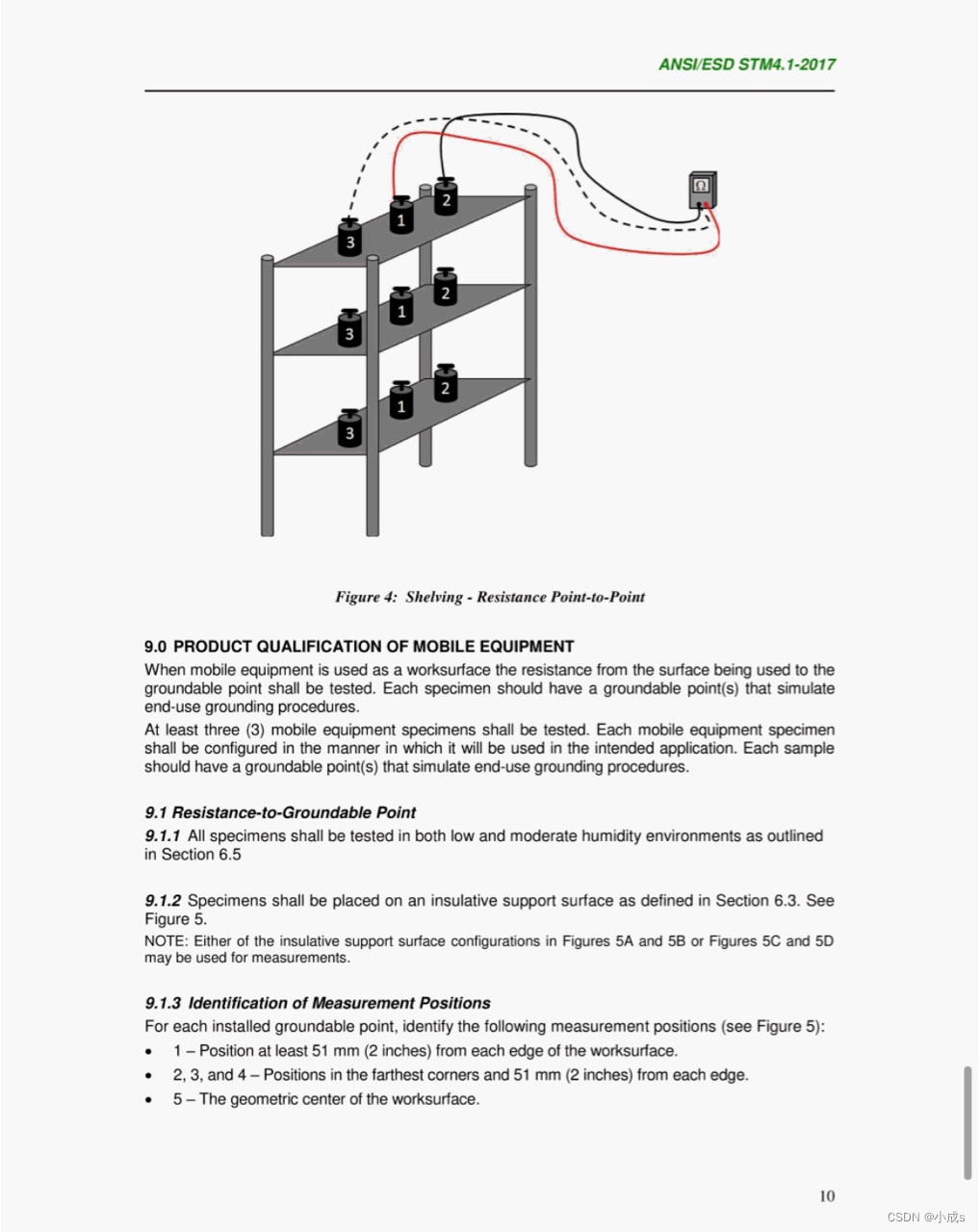 工作台面（含货架和周转工具） ANSI/ESD STM4.1-2017_esd s4.1-CSDN博客