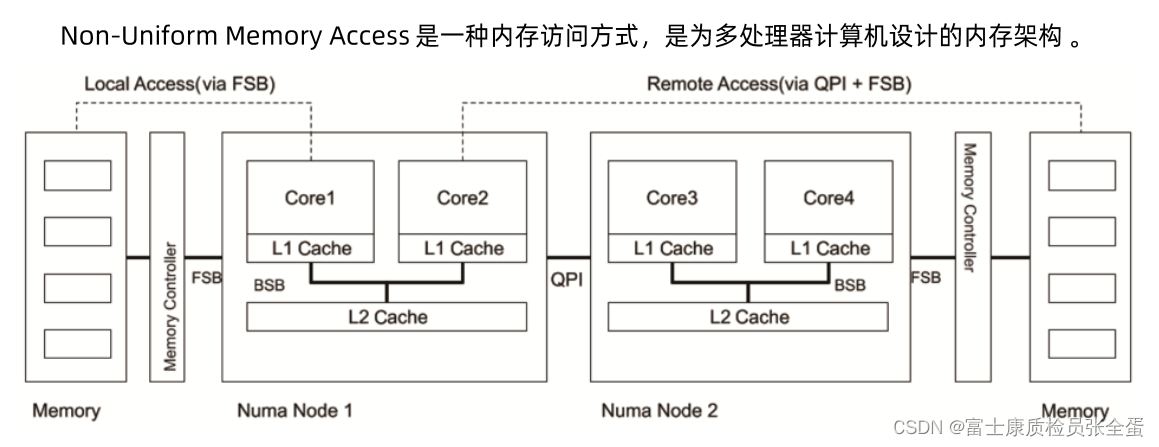 Kubernetes Kubelet 状态上报节点资源的管理imagefs Nodefs Csdn博客