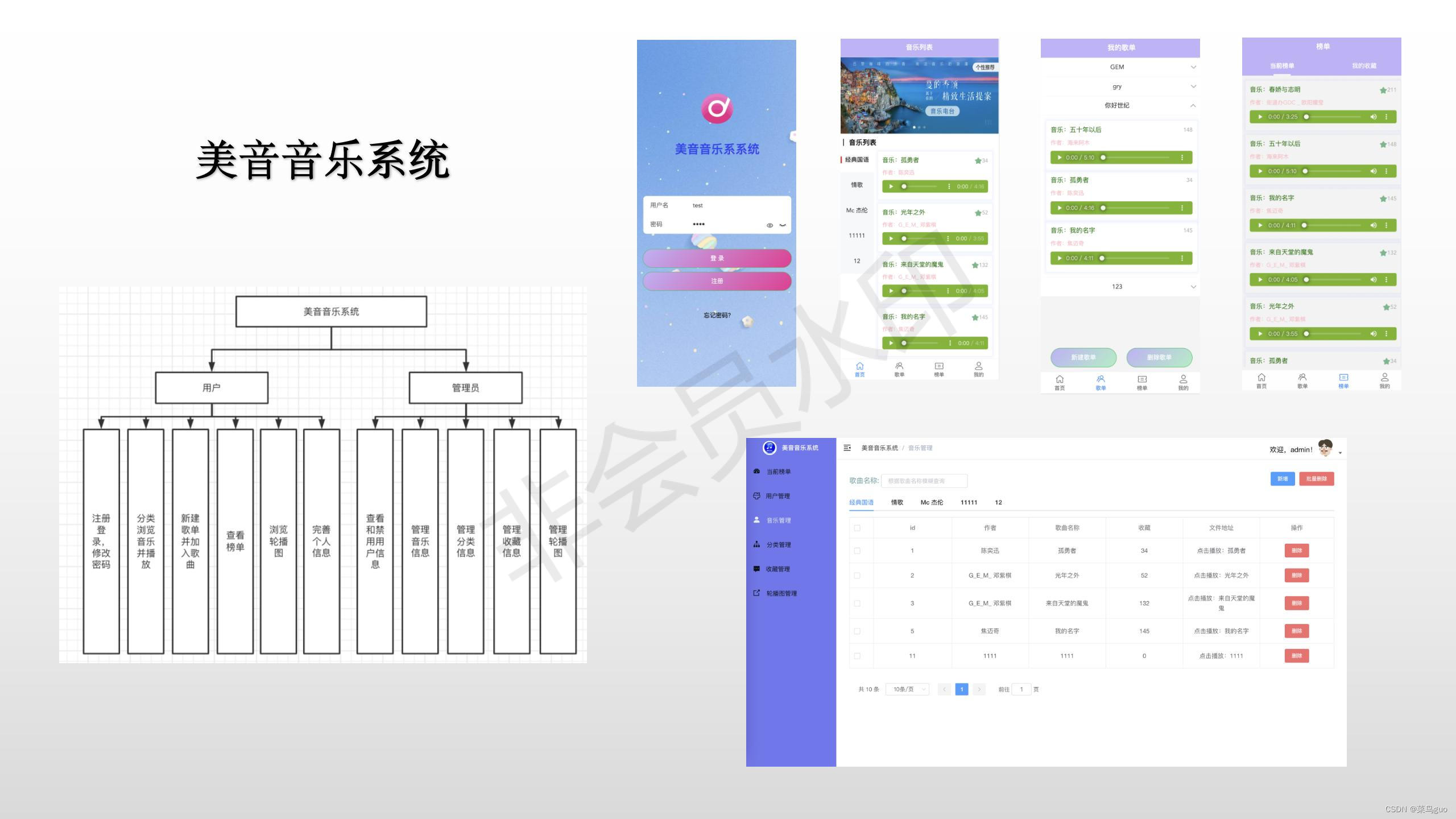 软件工程计算机专业毕业设计javapythonjavascript软件技术毕业设计源代码 Csdn博客