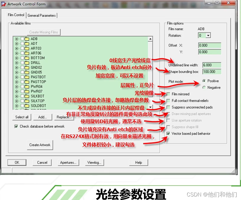 allegro光绘文件的输出：（1、gerber文件层叠设置 2、孔符、钻孔表、钻孔文件提取 )_allegro gerber 两层 混一起-CSDN博客