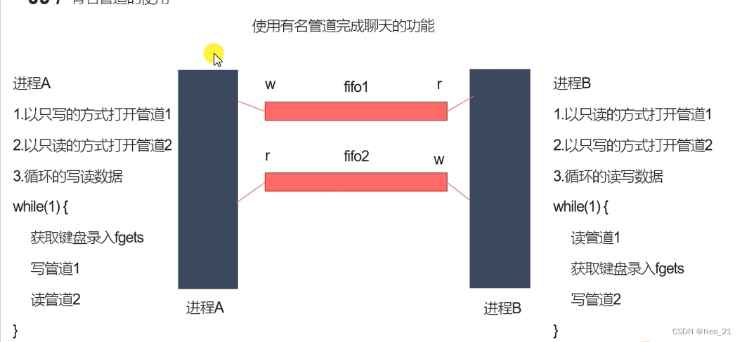 有名管道实现简单版 聊天功能设计两个程序命名管道fifo实现简单聊天功能 Csdn博客 