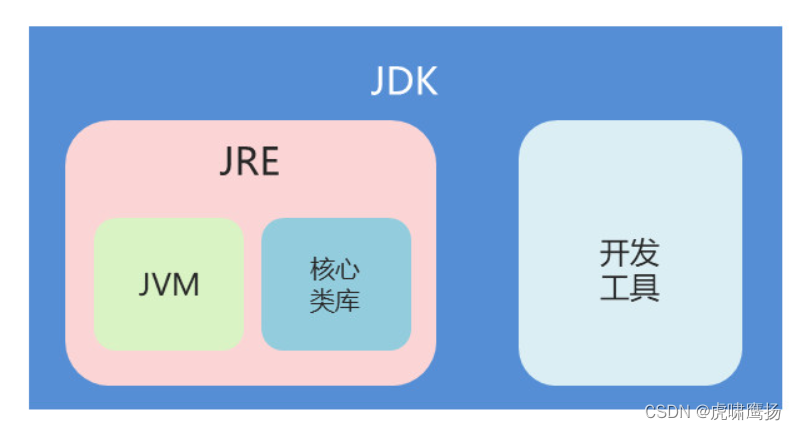 Java程序初体验_oak为什么改名为java-CSDN博客