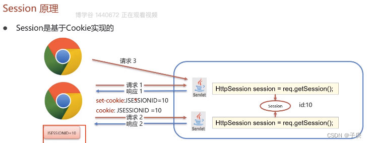 cookie 的使用-CSDN博客