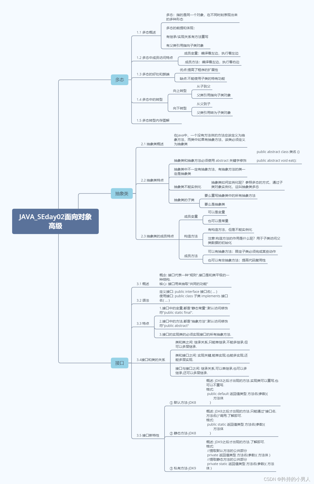 JAVA_SE进阶day02面向对象高级 XMind及总结-EW帮帮网