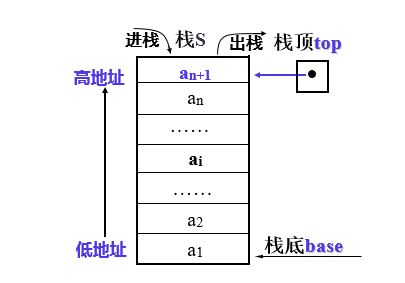 [PTA] R7-1 堆栈操作合法性 [C++实现] [顺序栈]_ptar7-1栈的基本操作-CSDN博客