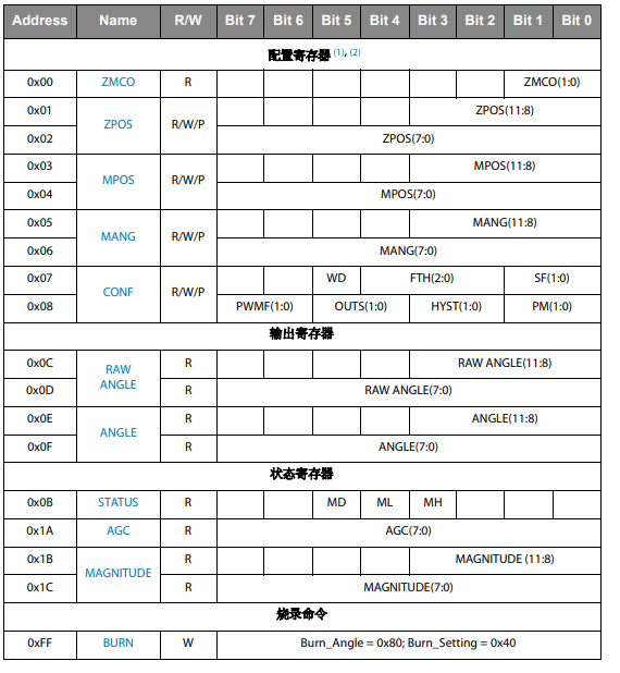 AS5600编码器使用讲解_as5600 out-CSDN博客