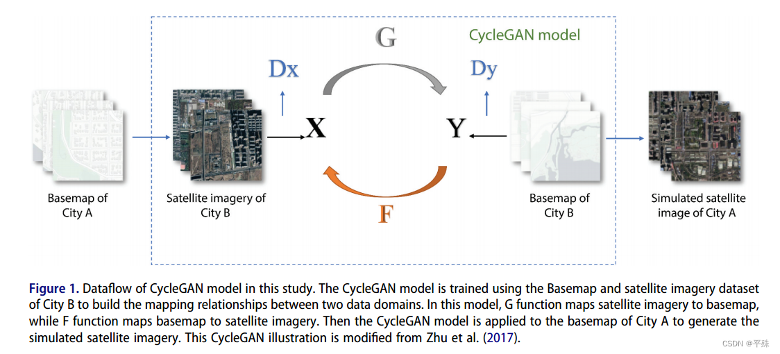 论文解读Deep fake geography？ When geospatial data encounter Artificial Intelligence_deepfake ...