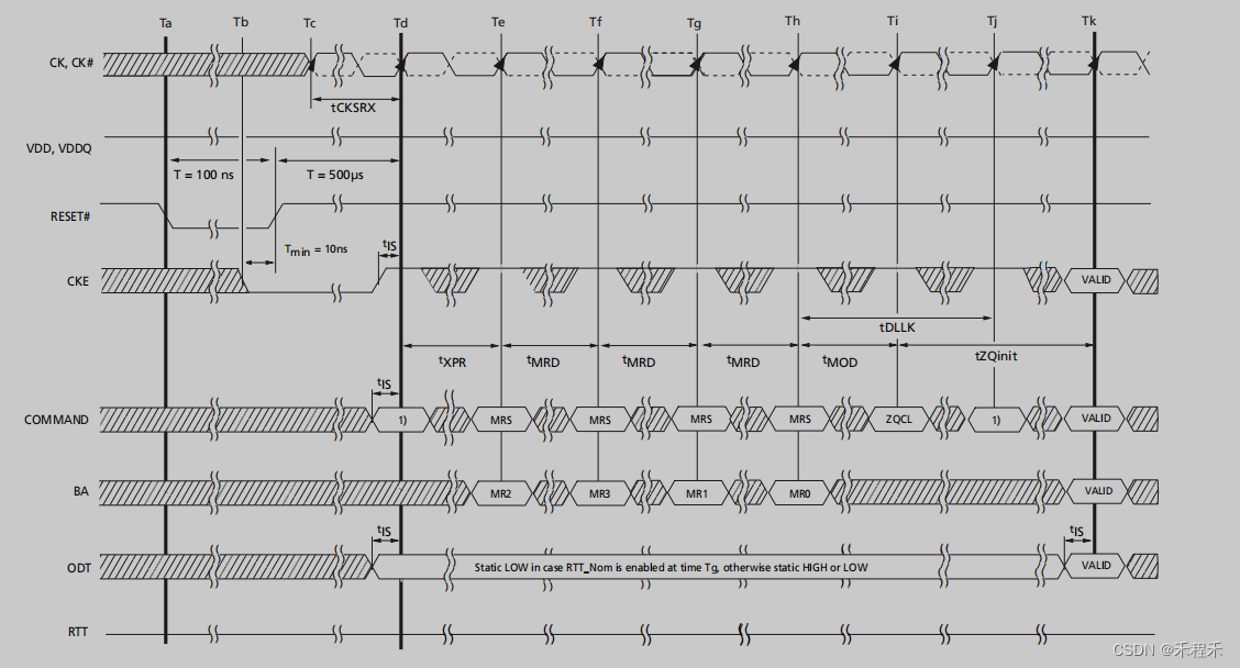 ug586学习笔记 7系列 Xilinx mig物理层接口-CSDN博客