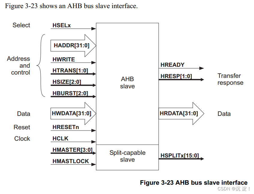 AHBRAM项目总结_ahb bus hresp-CSDN博客