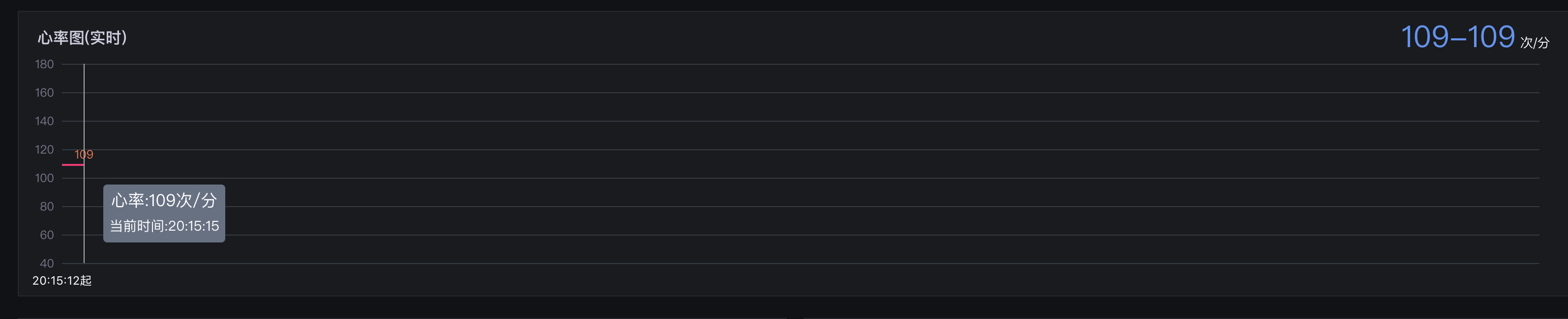 echart webstock vue实现实时心率图_echart 心电图-CSDN博客