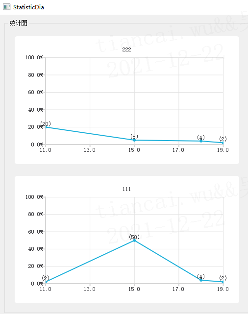 QT统计图qt折线图y轴显示百分比_qchart 水平比例-CSDN博客