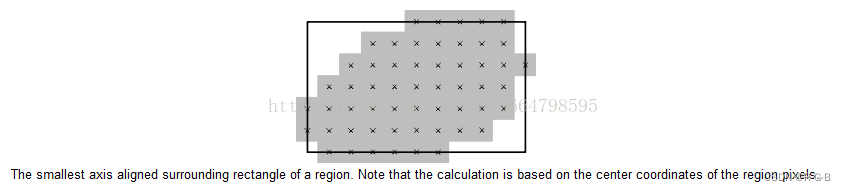 Halcon 中 smallest_rectangle1()、smallest_rectangle2() 区别 ？rectangle1 、 rectangle2 区别 ...