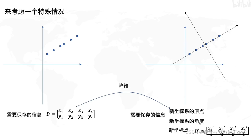 Pca(数据降维算法)pca流程图 Csdn博客