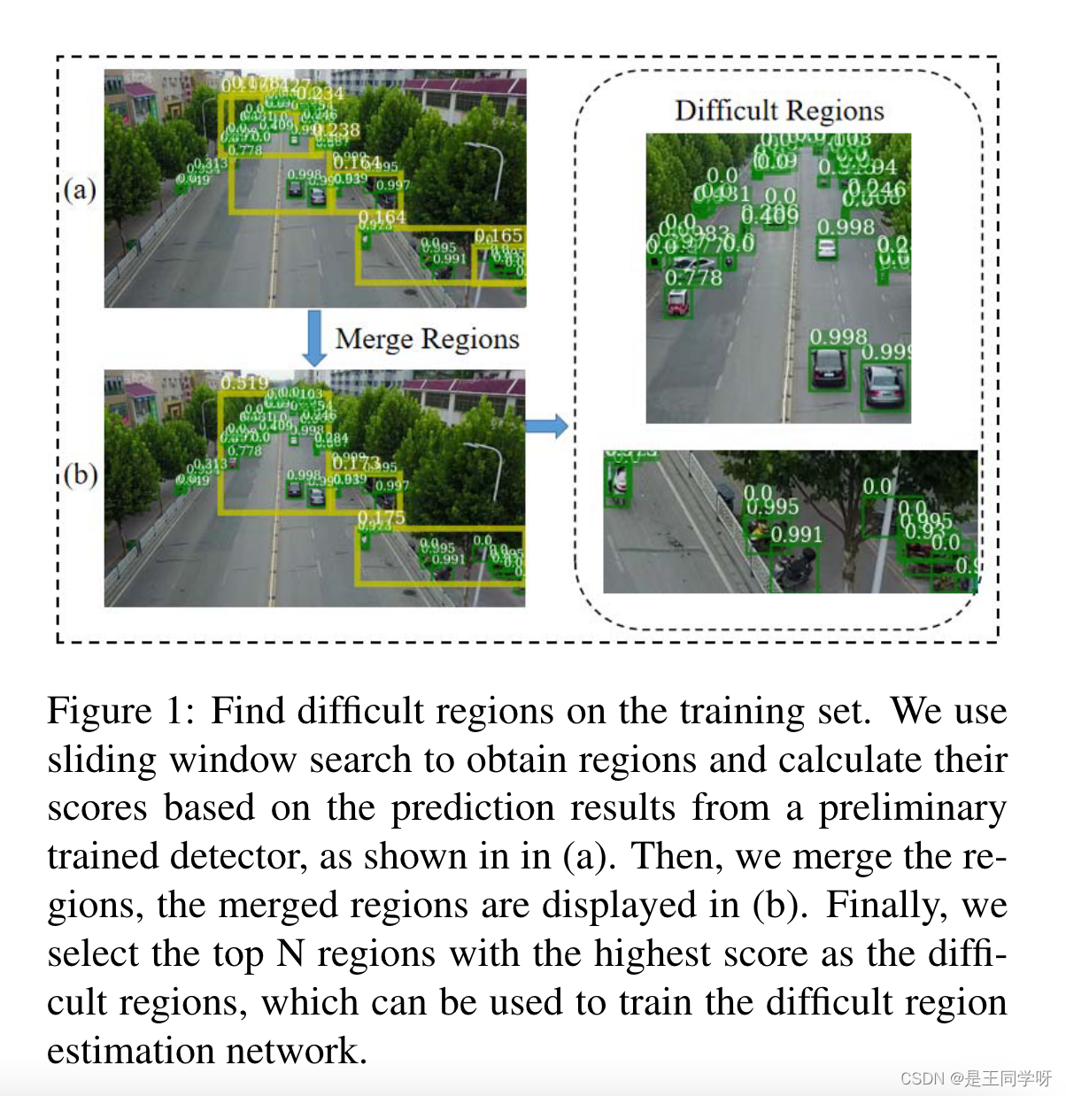 【ICCVW2019】How to Fully Exploit The Abilities of Aerial Image Detectors ...