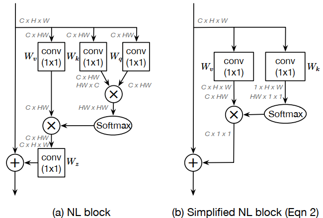 Channel Attention 通道注意力-CSDN博客