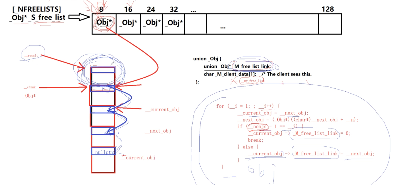 深度剖析SGI STL二级空间配置器内存池源码_二级内存池-CSDN博客
