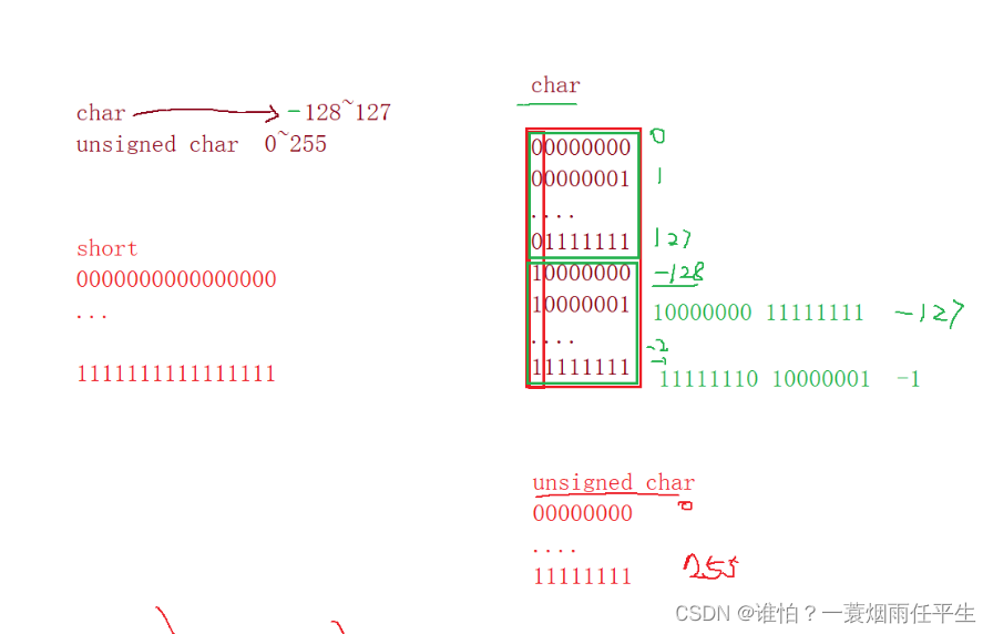 数据的存储_计算机数据存储-20怎么保存-CSDN博客