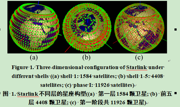 starlink星座近状_globalstar 在轨数量-CSDN博客