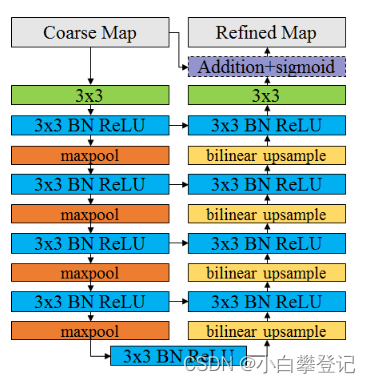 BASNet | 边界感知分割网络-CSDN博客