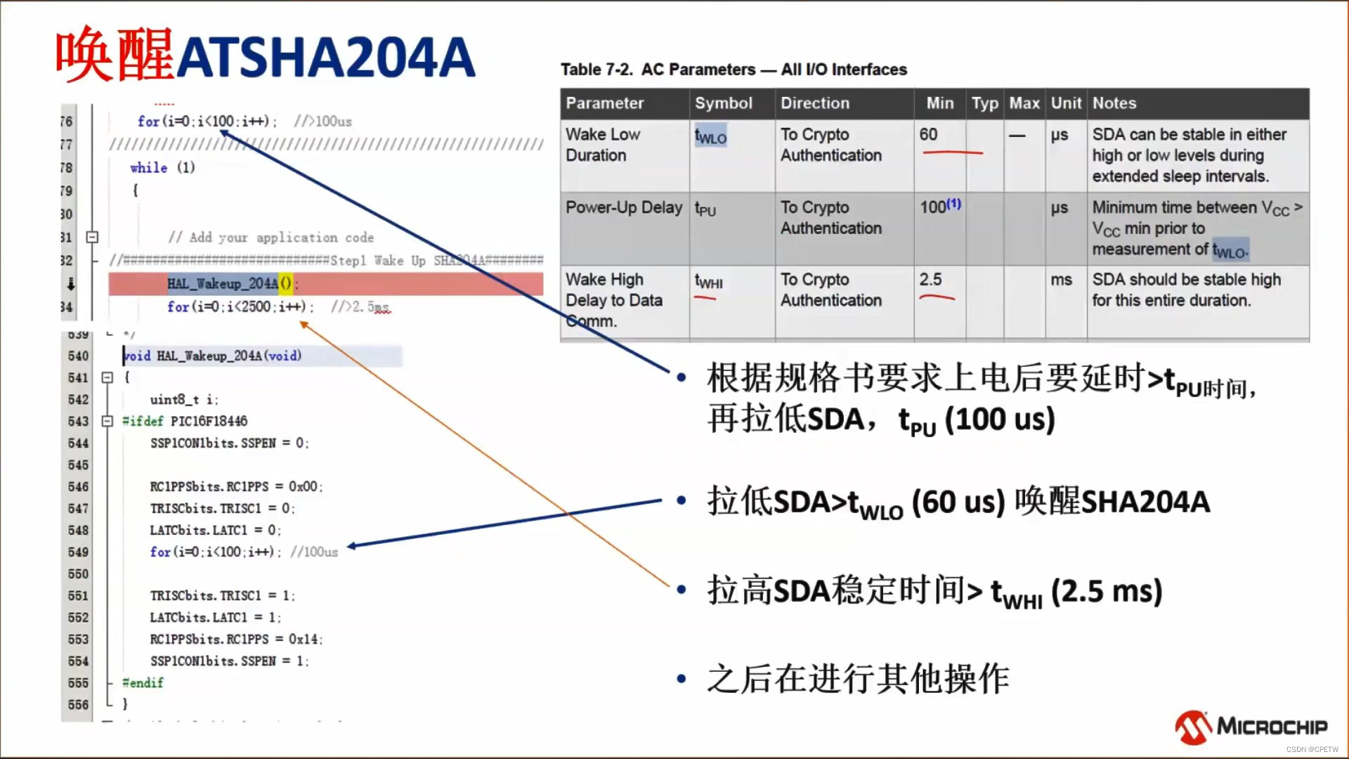 USB TO I2C(上海同旺电子)调试器调试ATSHA204A--step2-读取固定数据验证_atsha204a通信是否可以加密_CPETW的博客-CSDN博客