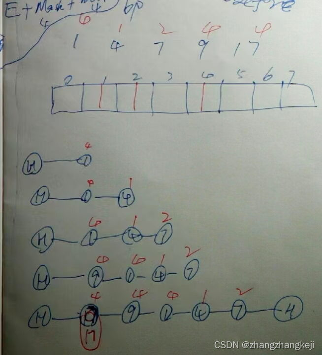 cpp20规范 vs2019 STL库 unordered_map源码分析_无序map cpp-CSDN博客