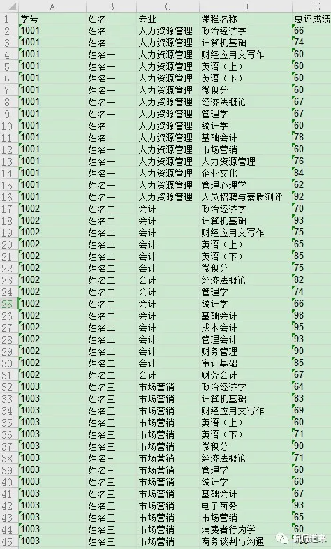 Python之按照excel某列字段将一个文件拆分成多个文件。python将excel文件拆分多个文件发送微信 Csdn博客 