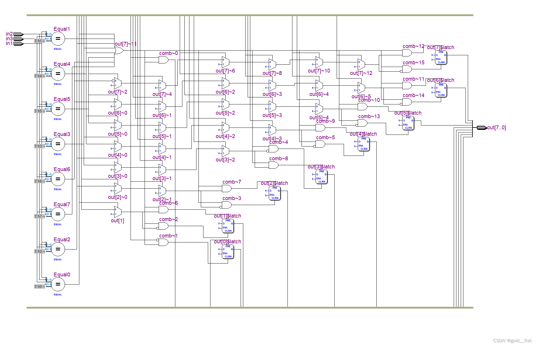 （5）FPGA仿真——Latch锁存器-CSDN博客