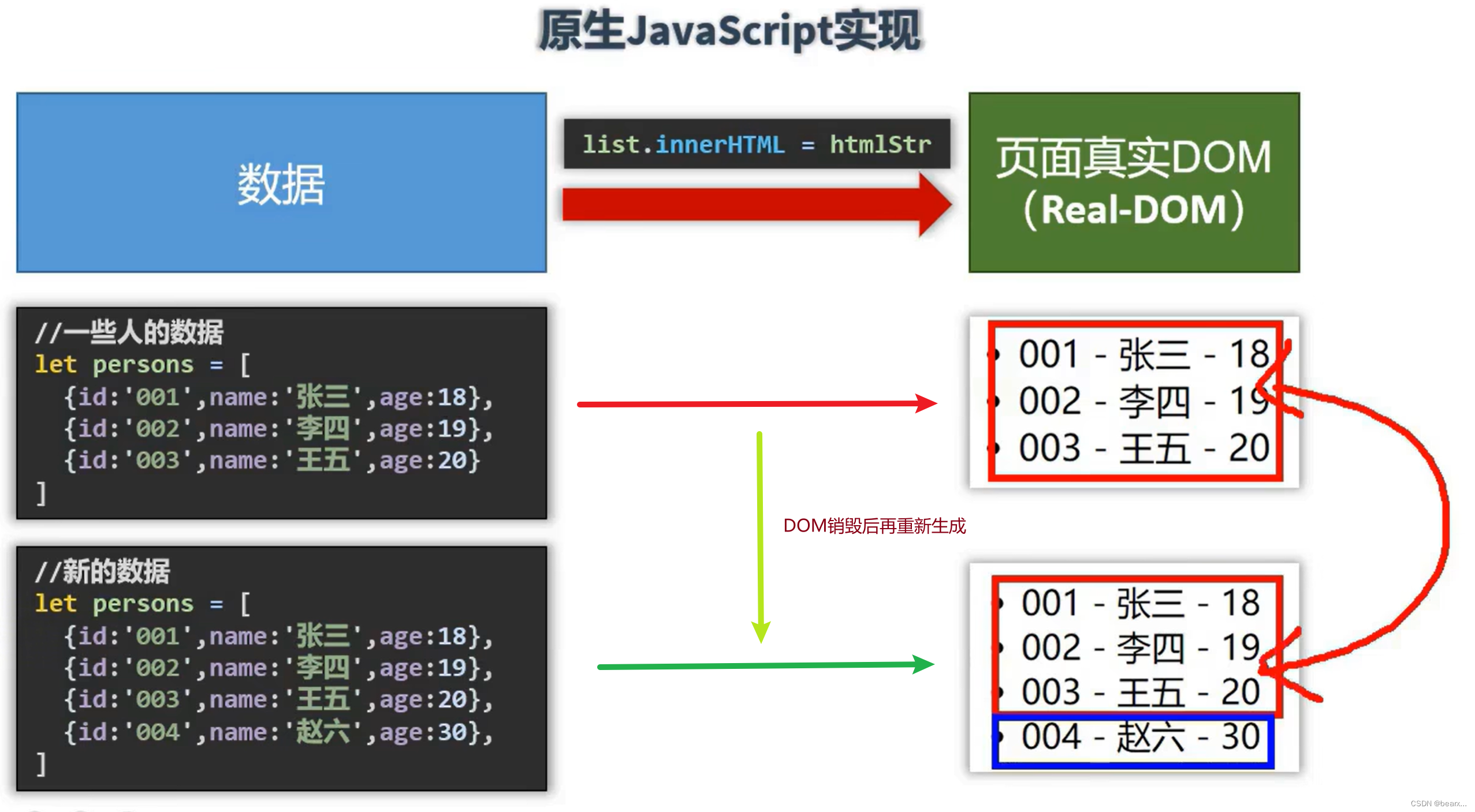 【vue学习笔记】 认识vue Csdn博客