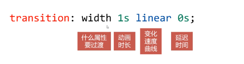 前端基础学习（四）css过渡与动画 Transition前端 Csdn博客