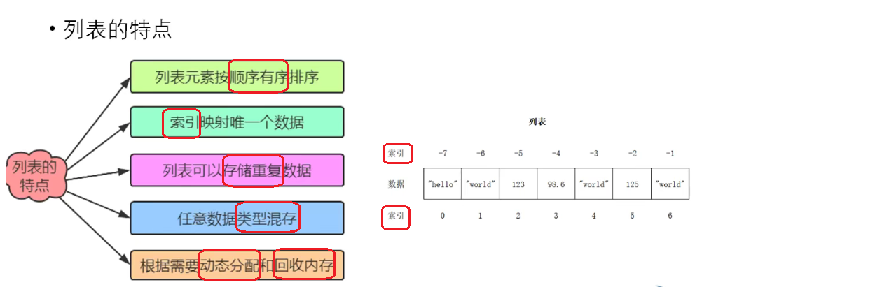 马士兵Python基础版2020教程P1-P57 PPT笔记+课堂代码-CSDN博客