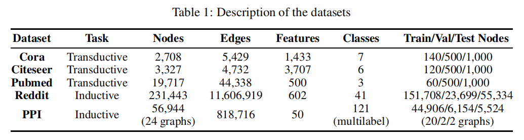 【论文阅读】GraphCL：Contrastive Self-Supervised Learning of Graph Representations-CSDN博客